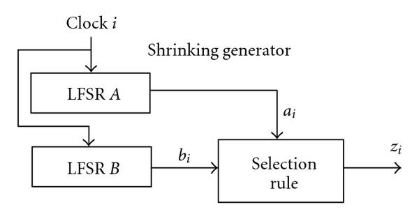 Random number generation: An illustrated primer – A Few Thoughts on Cryptographic Engineering