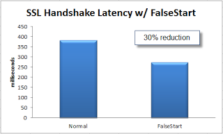 So long False Start, we hardly knew ye – A Few Thoughts on ...