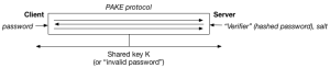Let’s talk about PAKE – A Few Thoughts on Cryptographic Engineering