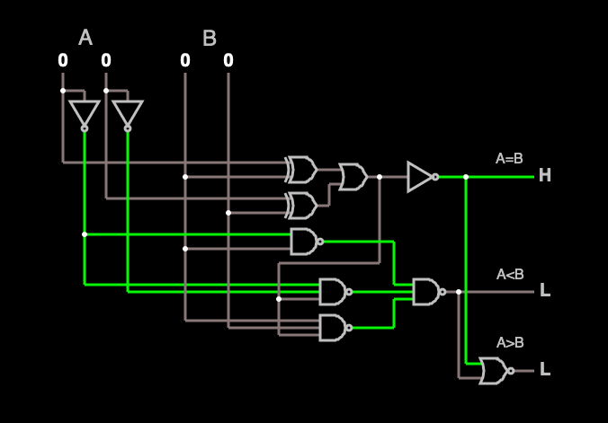 One-Time Programs – A Few Thoughts on Cryptographic Engineering