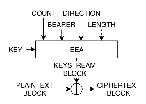Attack of the week: Voice calls in LTE – A Few Thoughts on ...
