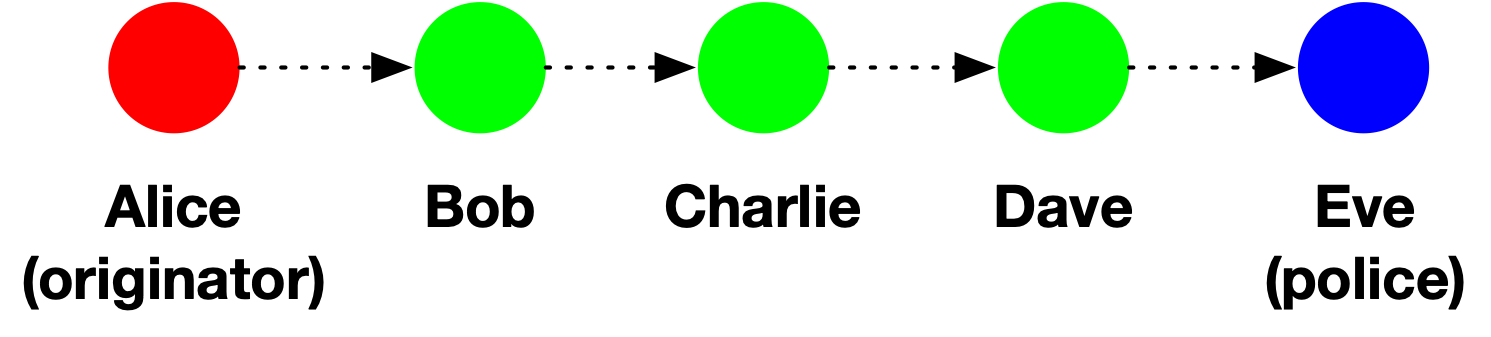 Thinking about “traceability” – A Few Thoughts on Cryptographic Engineering