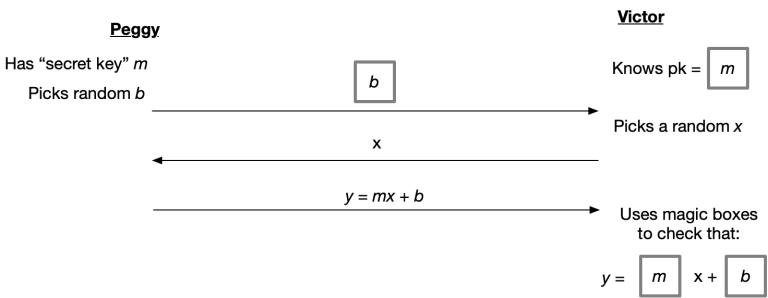 A Few Thoughts on Cryptographic Engineering – Some random thoughts ...